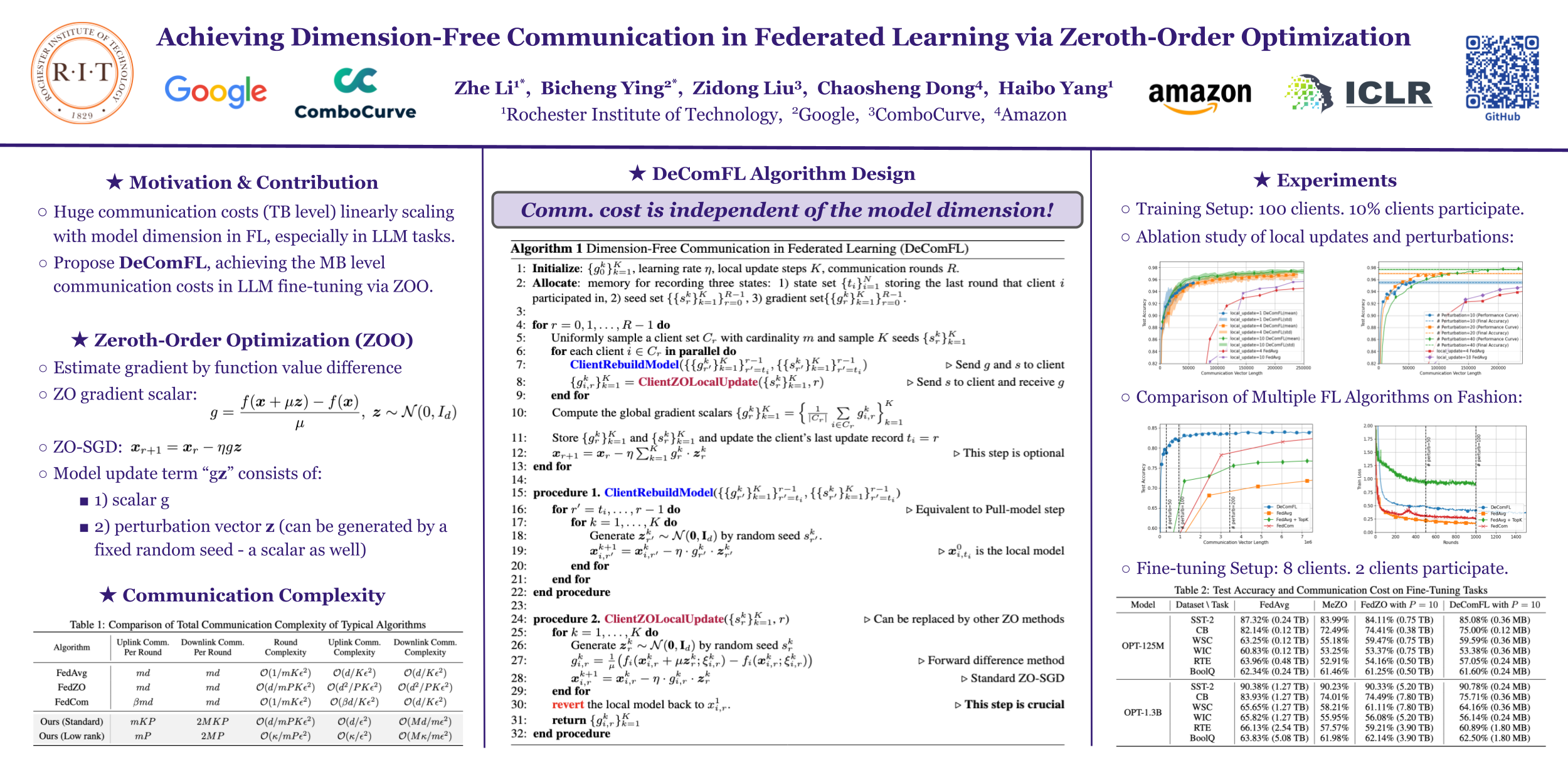 ICLR Poster Achieving Dimension-Free Communication in Federated Learning via Zeroth-Order ...